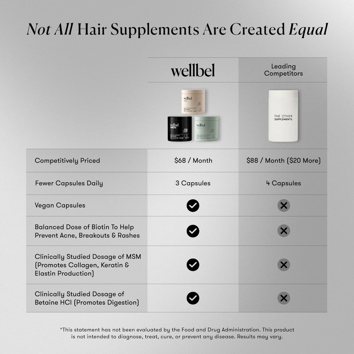 Wellbel Men 3 & 6 Month Supplement Bundles